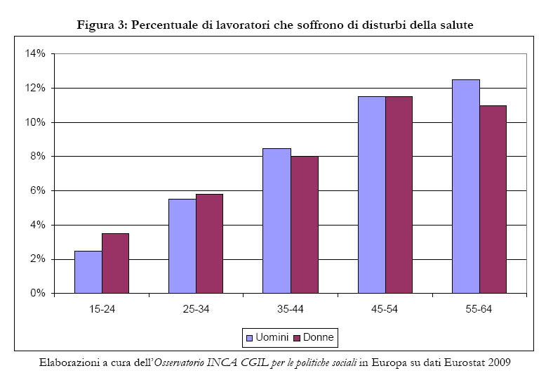 Il quadro della salute fisica e mentale dei lavoratori in... Il quadro della salute fisica e mentale dei lavoratori in...