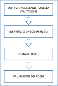 Risk based thinking: la fase completa - SGSL, MOG, dlgs...