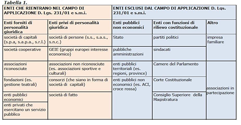 L’adozione e l’efficace attuazione dei modelli...