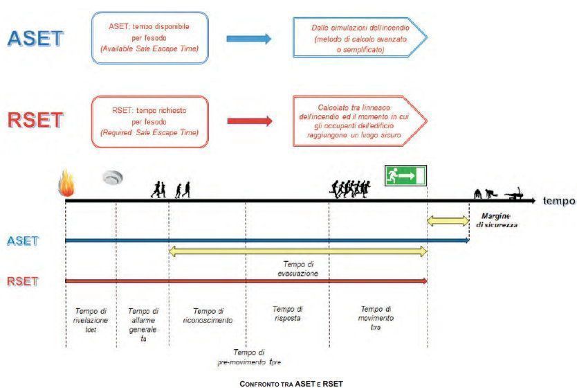 Prevenzione incendi: come progettare il sistema di esodo?