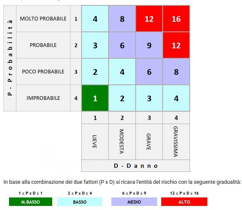 Ci sono strumenti adeguati per la determinazione del...