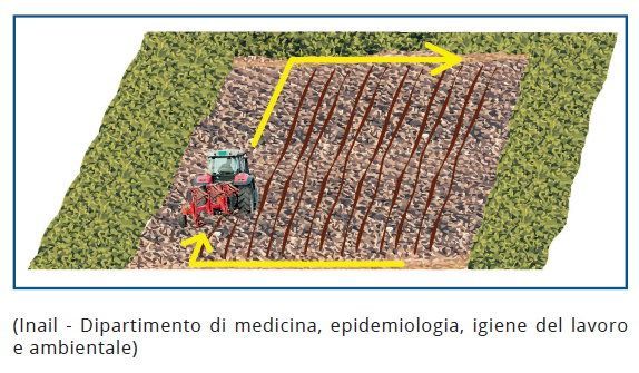 Come prevenire i rischi di ribaltamento con i mezzi...