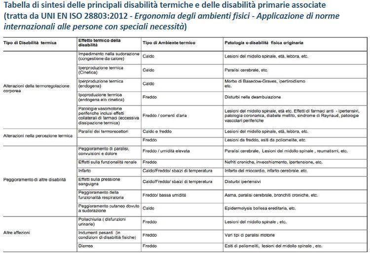 Indicazioni sui lavoratori particolarmente sensibili al...