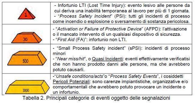 Come realizzare un idoneo sistema di gestione di incidenti...