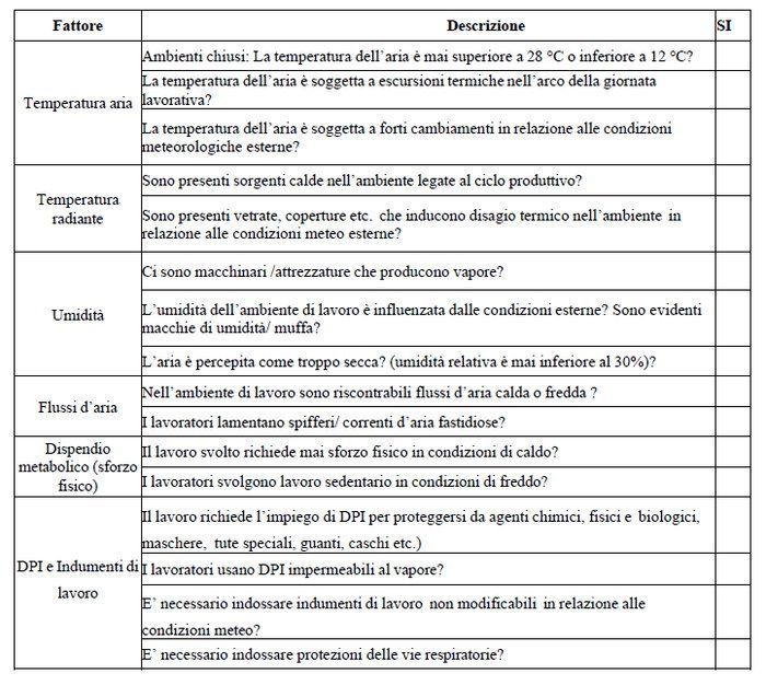 Quali sono i principali rischi dei lavoratori esposti al...