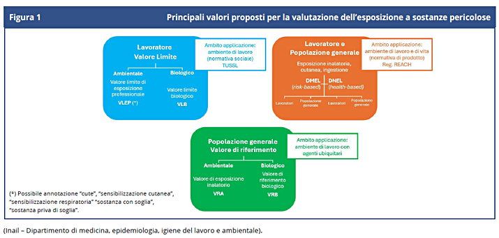 Rischio chimico: quali sono i valori limite e valori di...