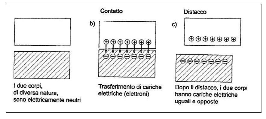 Le sorgenti di accensione delle atmosfere esplosive