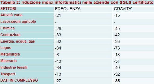 La responsabilità amministrativa negli appalti - SGSL,...
