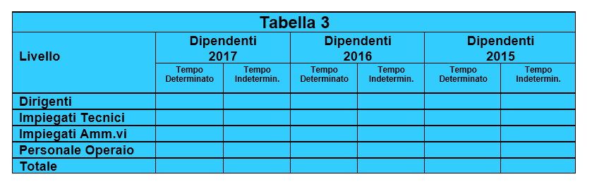 La verifica dell’idoneità delle imprese appaltatrici