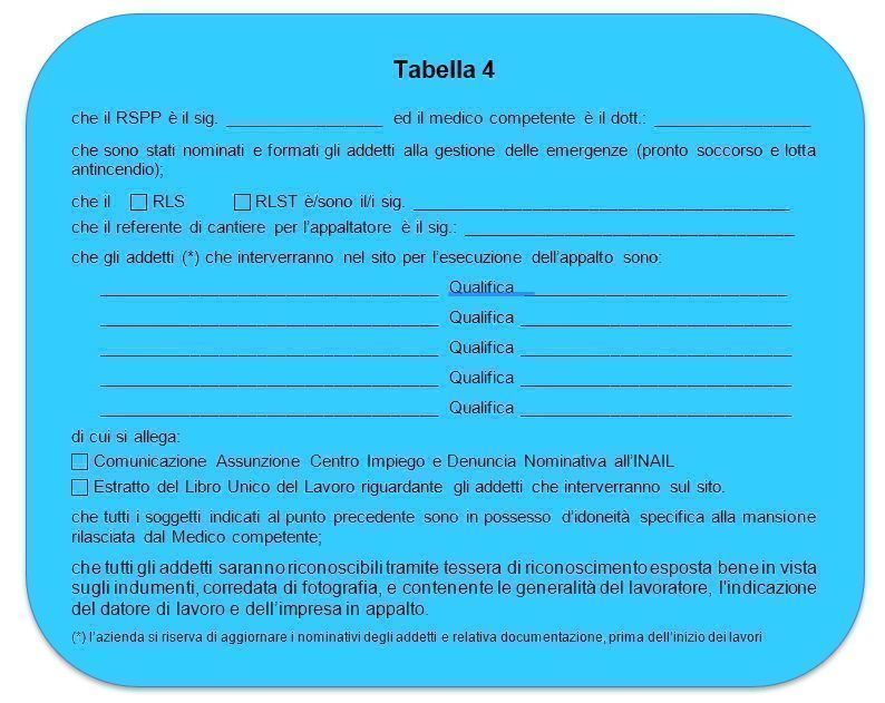 La verifica dell’idoneità delle imprese appaltatrici