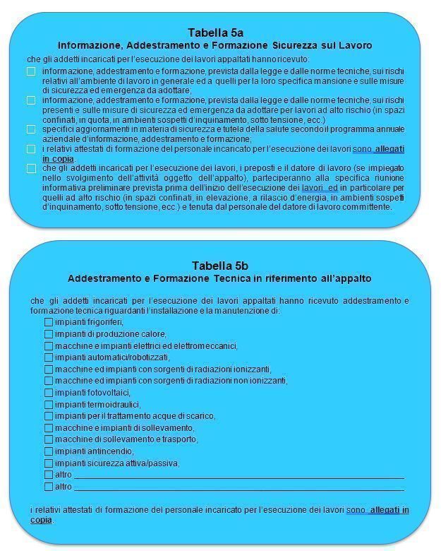 La verifica dell’idoneità delle imprese appaltatrici