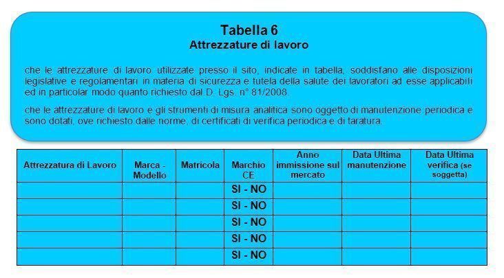La verifica dell’idoneità delle imprese appaltatrici