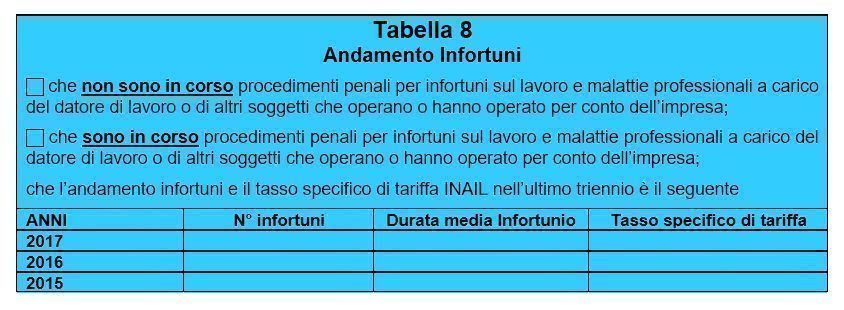 La verifica dell’idoneità delle imprese appaltatrici