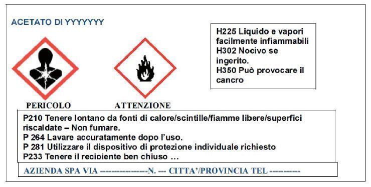 La valutazione della sicurezza chimica - Rischio chimico