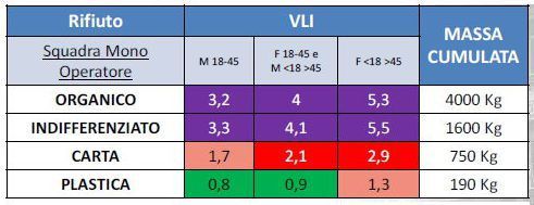 Raccolta dei rifiuti: come affrontare i rischi della...