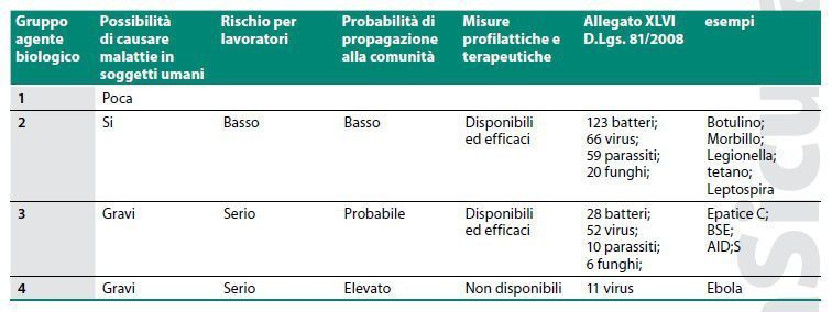 Rischio biologico: gli indumenti di protezione dai...