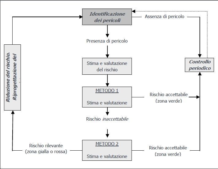 Movimentazione manuale: la norma UNI ISO 11228-2