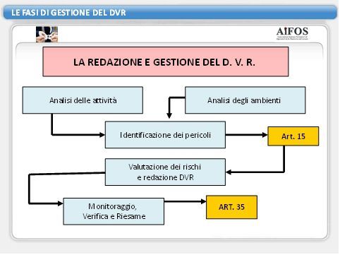 La \"certificazione\" del documento di valutazione dei rischi...