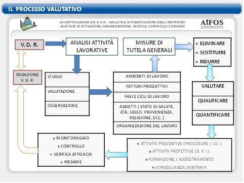 La \"certificazione\" del documento di valutazione dei rischi...