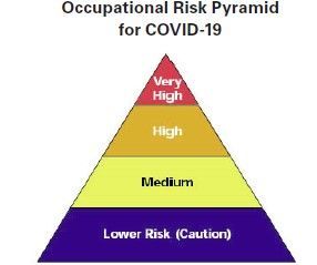Guida alla preparazione dei luoghi di lavoro per COVID-19