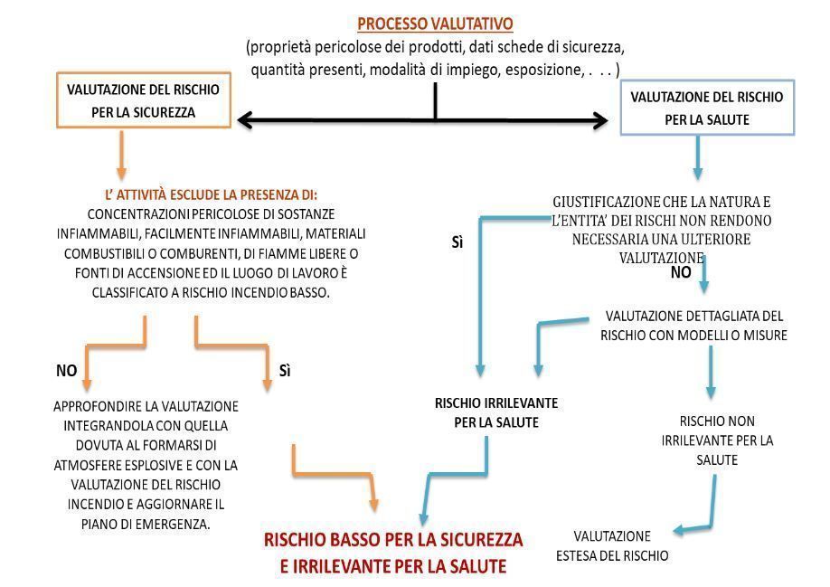 REACH, CLP e TU: una Linea Guida per il DVR - Rischio...