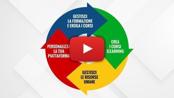 Le differenze tra gamification e formazione basata sul... Le differenze tra gamification e formazione basata sul...